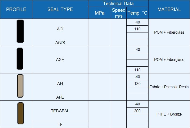 Guide Rings – Garuda Hydraulics and Seals Trading Co